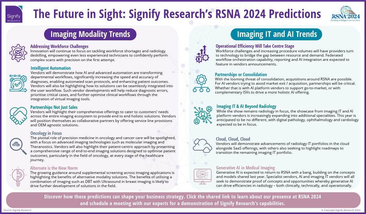 Meet the Signify Research Team at RSNA 2024 | Signify Research